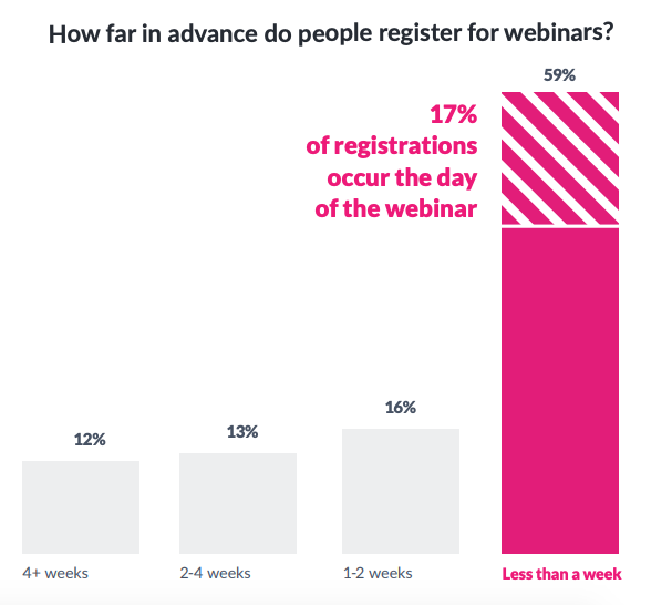 10 tips for how to launch, sell, and profit with webinars | Podia