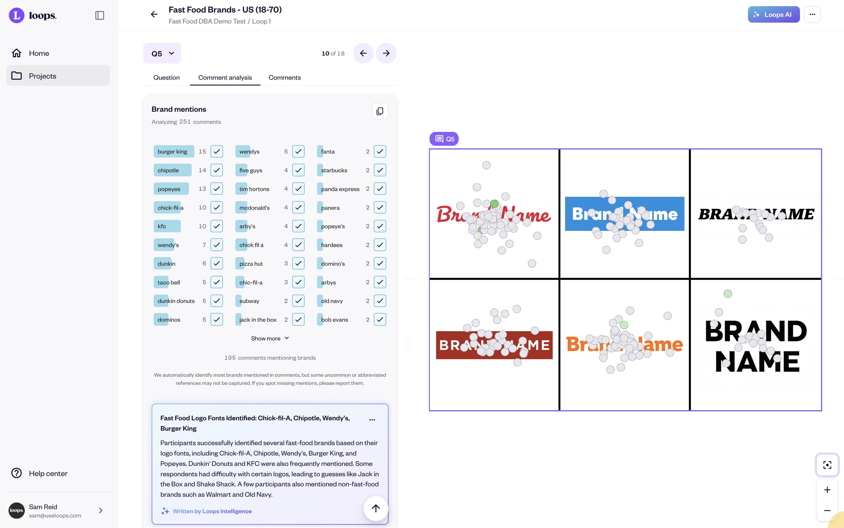 How To Test Distinctive Brand Assets In Loops A Step By Step Guide