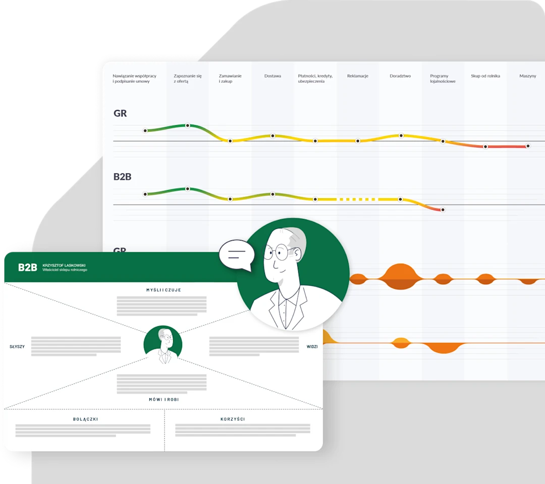 Osadkowski digitalization - B2B Commerce | Hycom