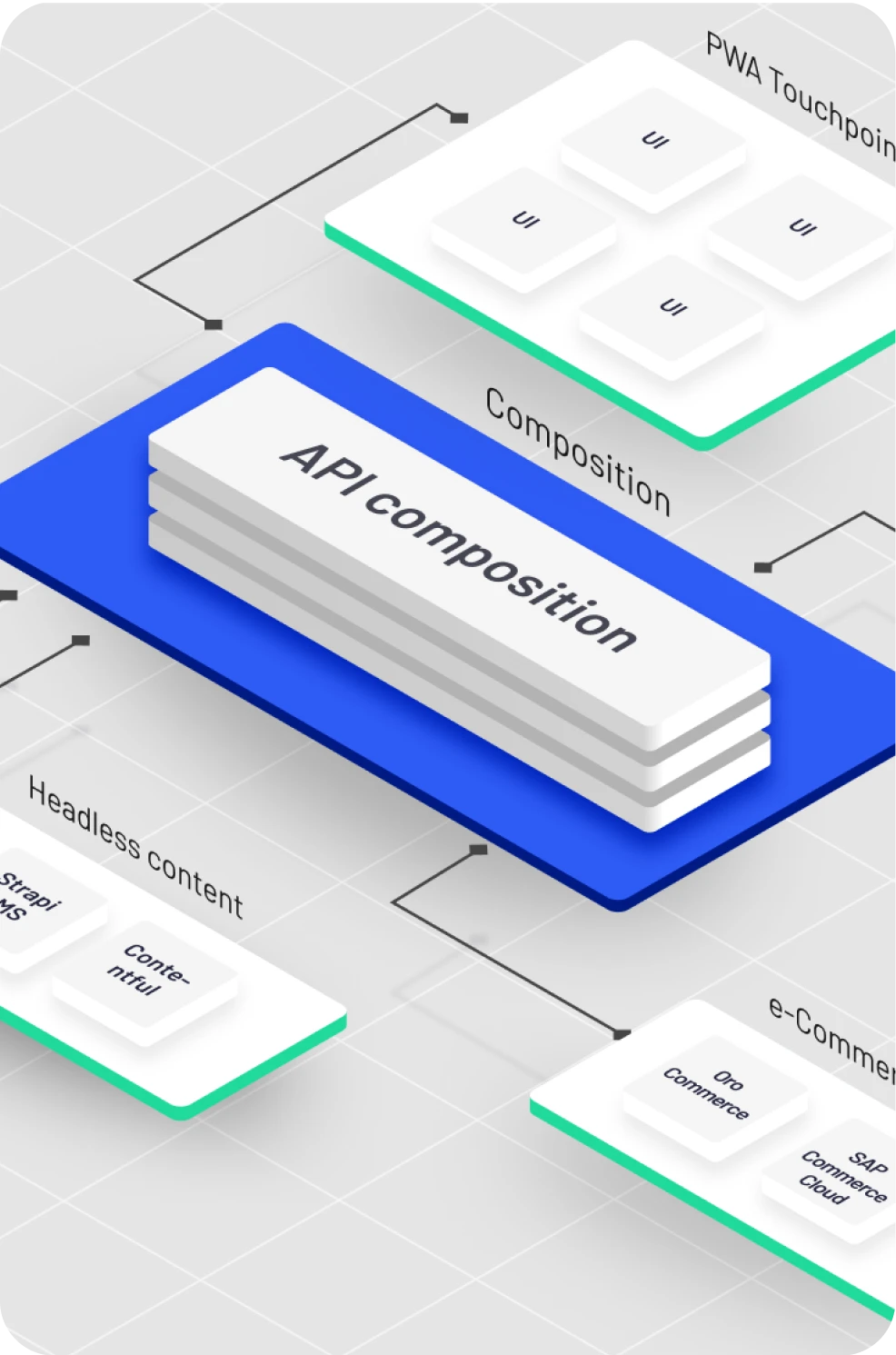 A front-end stack that accelerates platform and application delivery ...