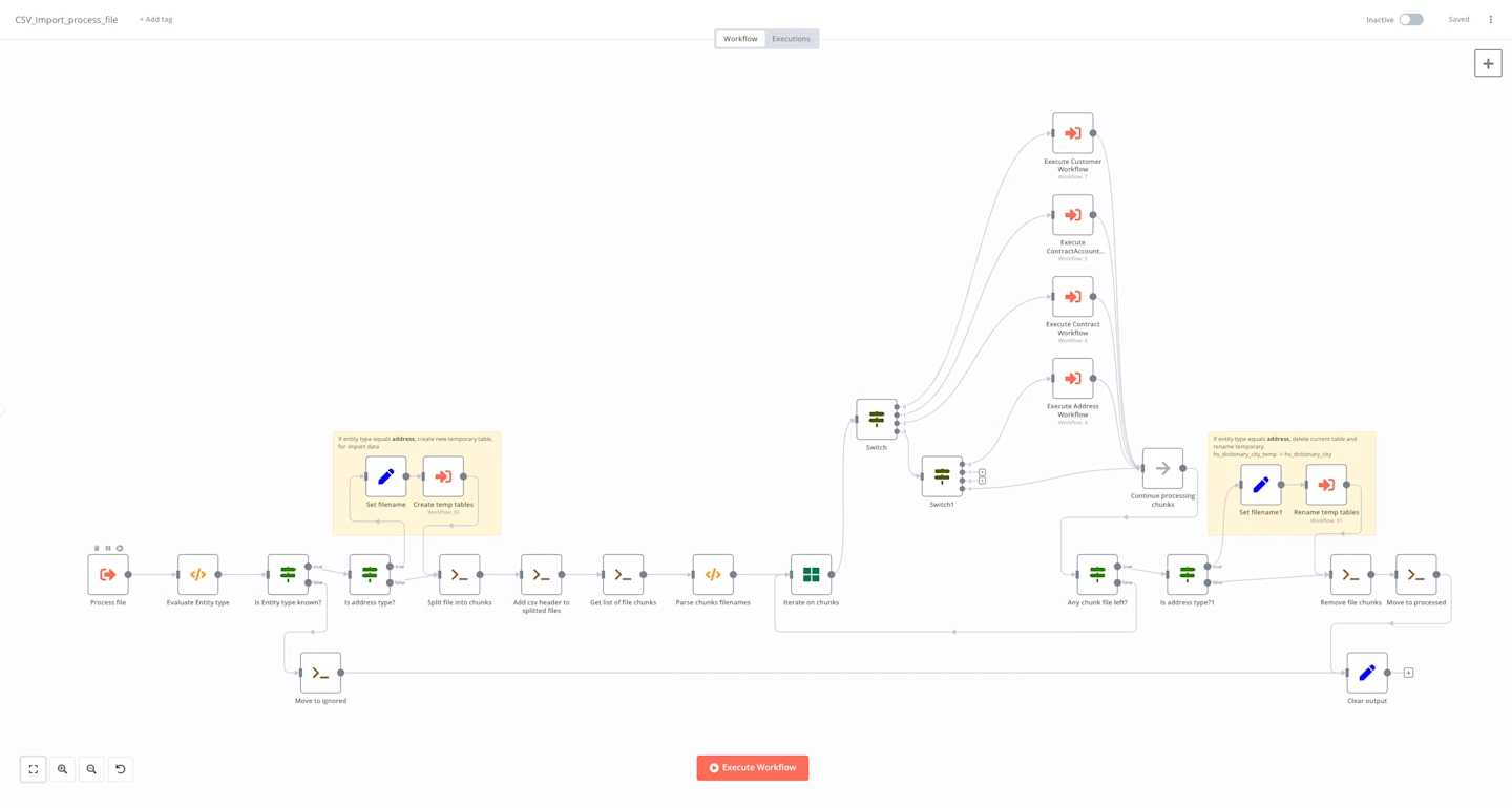 N8n: System Integration and Data Processing Tool | Hycom