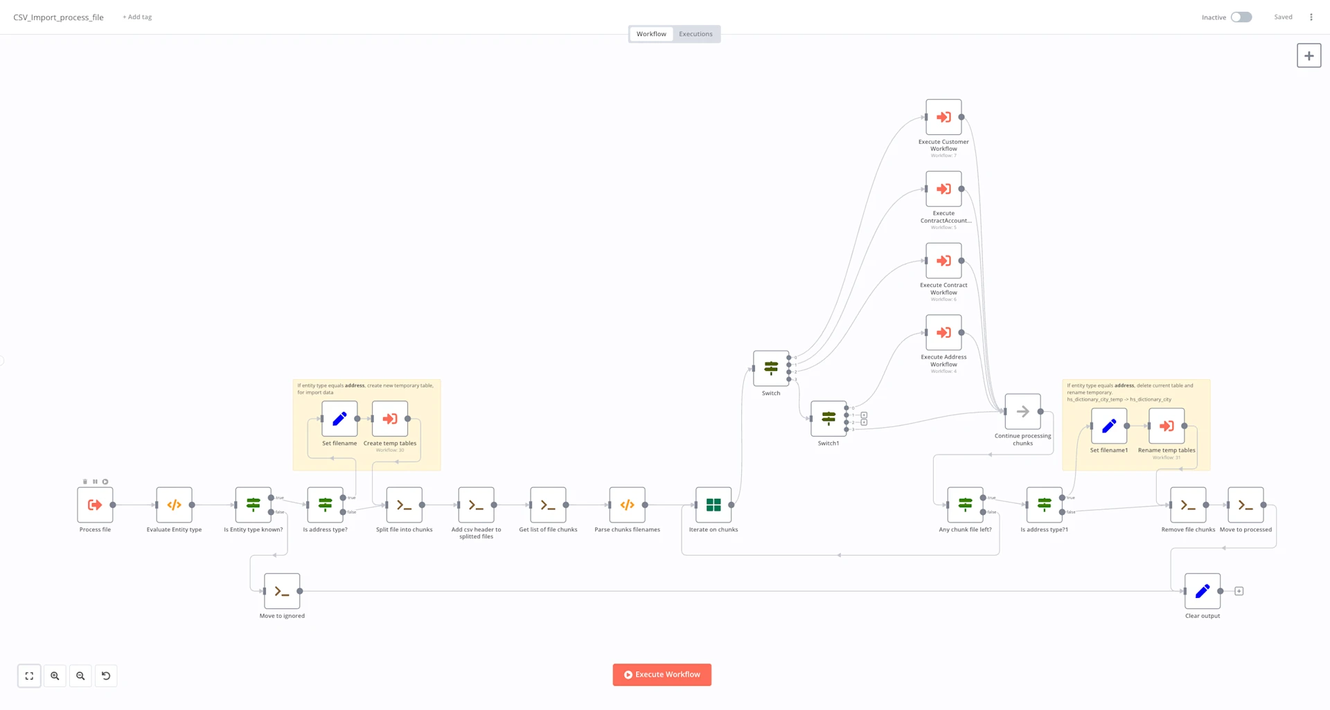 N8n: System Integration and Data Processing Tool | Hycom