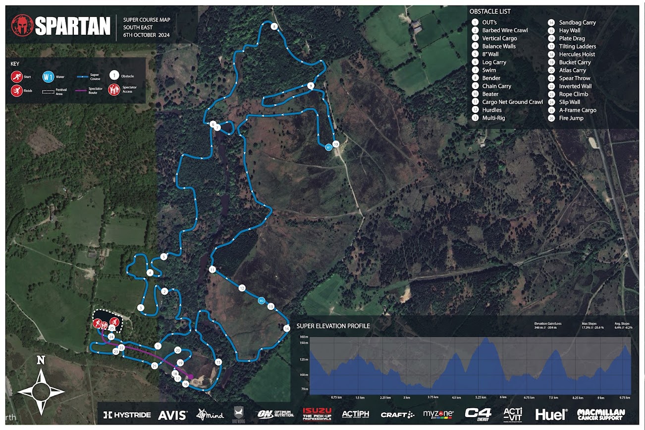 12:00pm Super Age Group Awards
