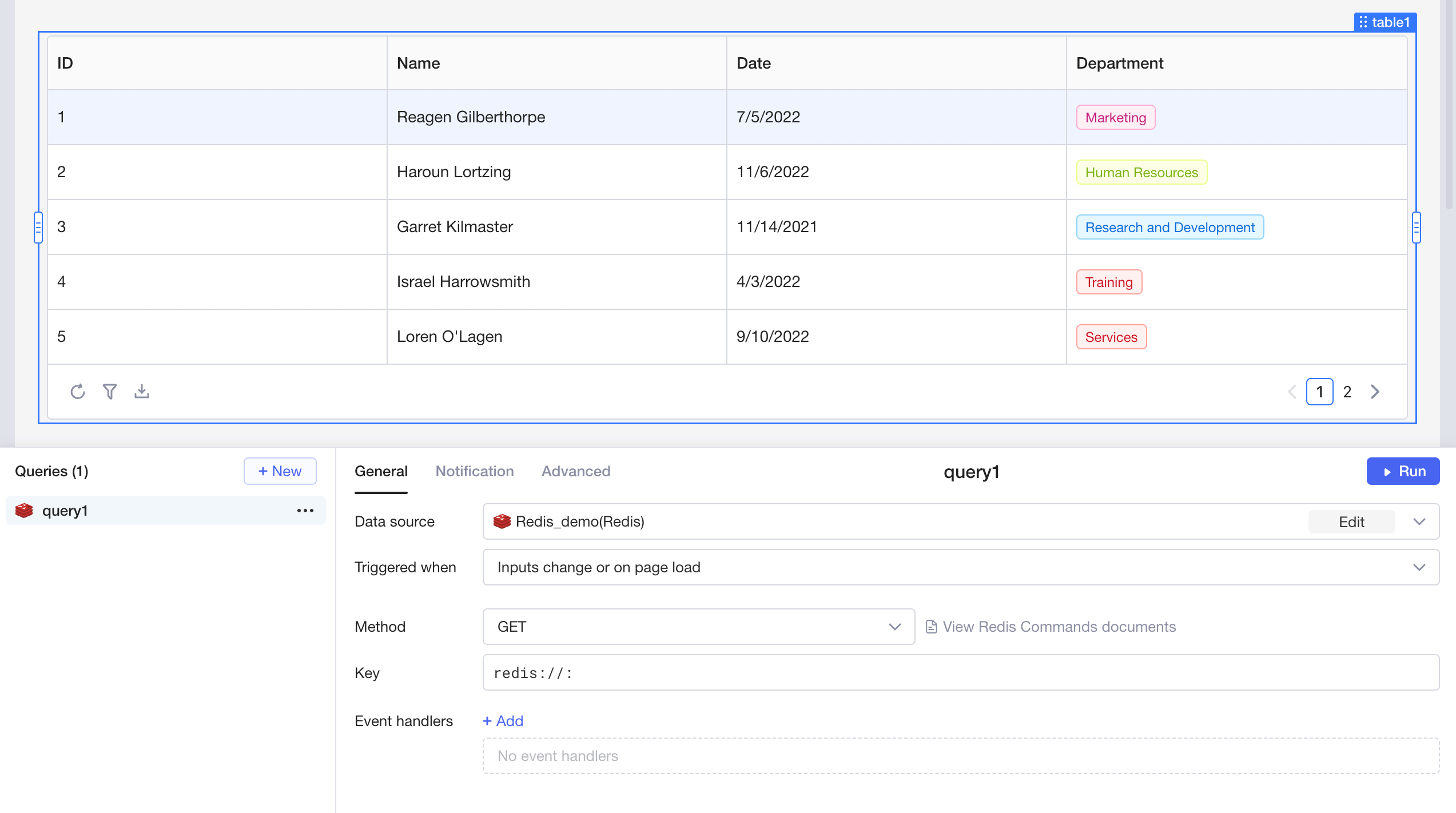 Openblocks x Redis | Openblocks Blogs
