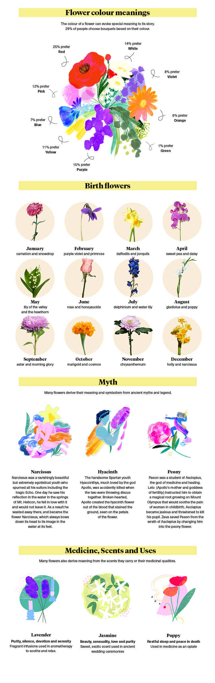 What Flower Is The Symbol Of Secrecy | Best Flower Site