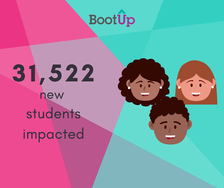 BootUp PD Blog | BootUp PD