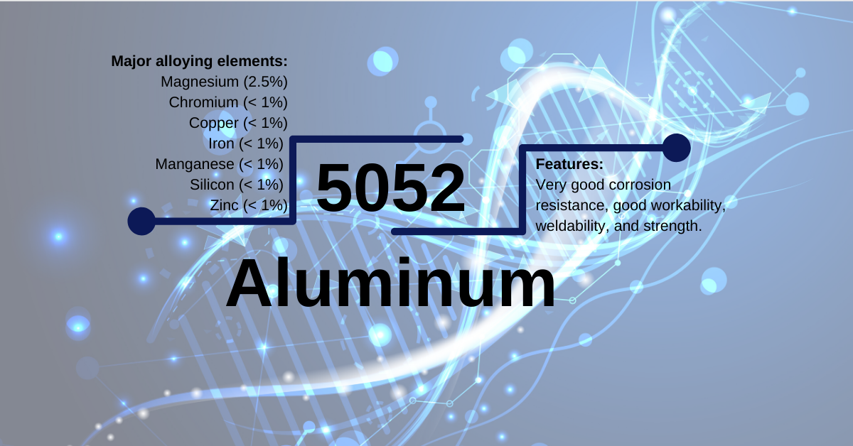 Aluminum 5052