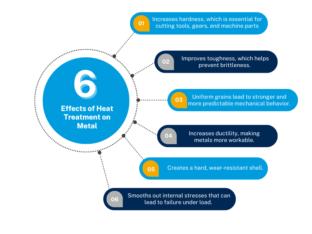 6 effects of heat treatment on metal