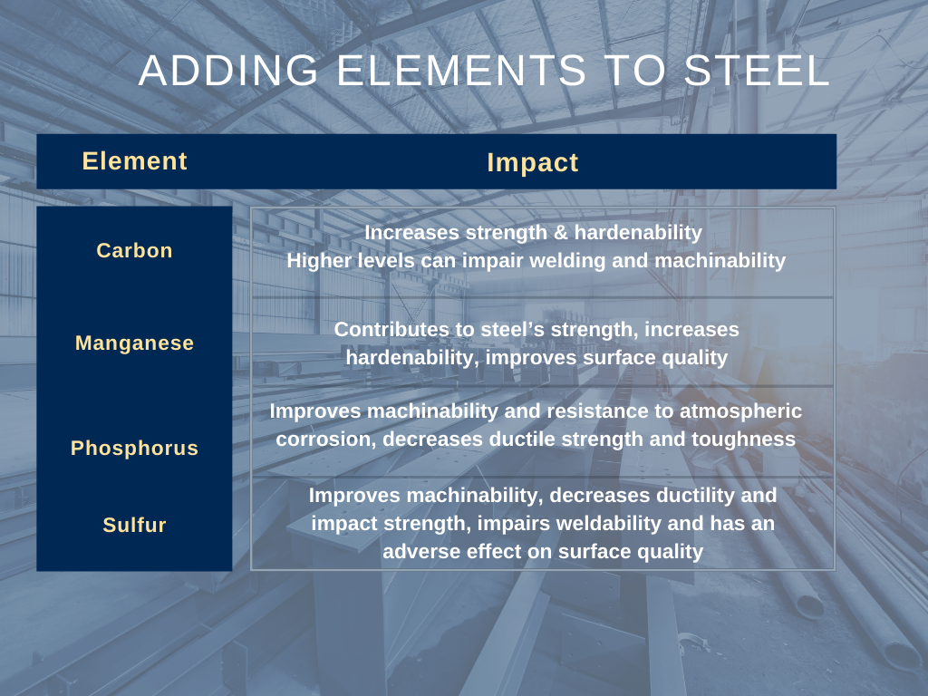 Steel Elements