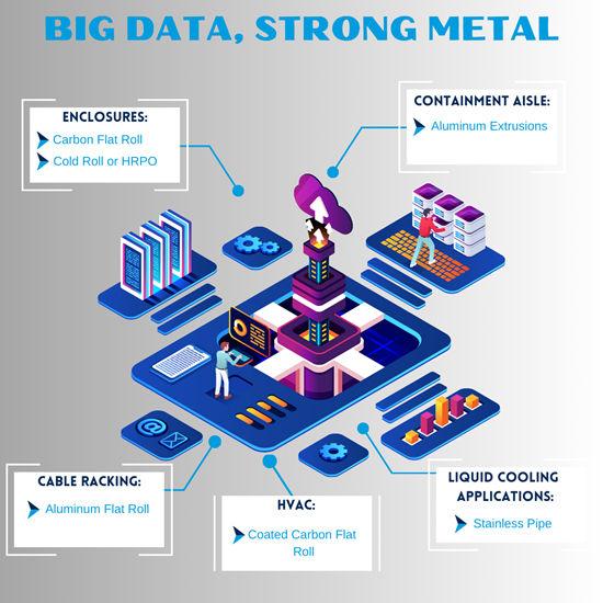 Big Data Strong Metal