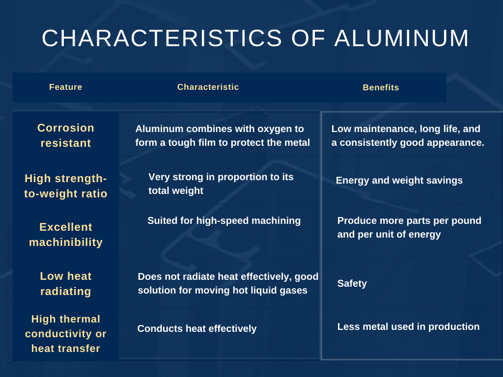 Aluminum