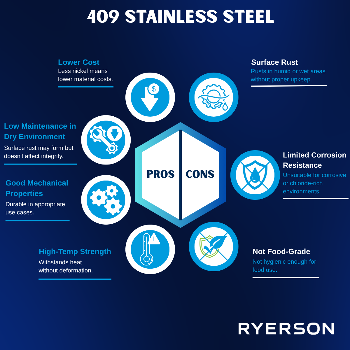 What are the Characteristics of 409 Stainless Steel?