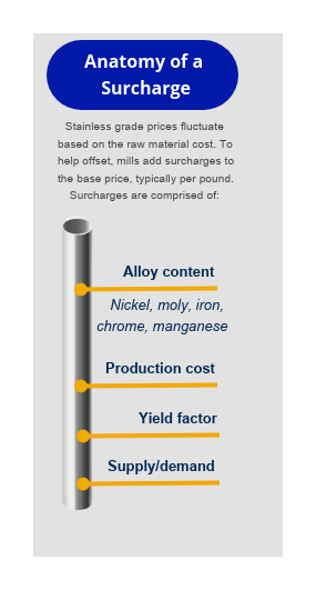 Anatomy of surcharge-1506-