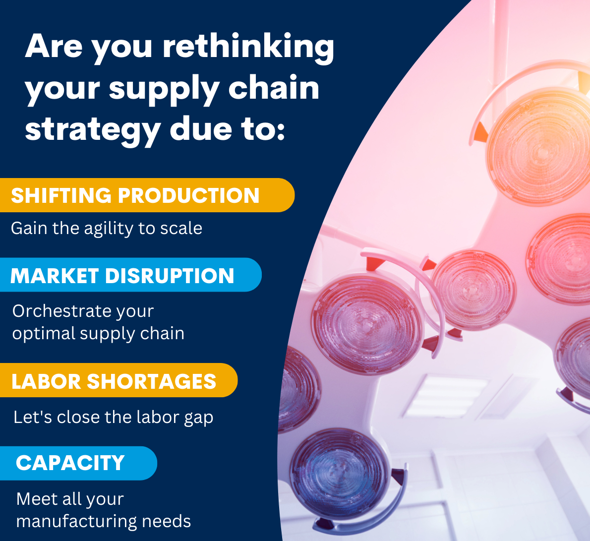 Medical Vertical LinkedIn Graphics Rethinking Supply Chain
