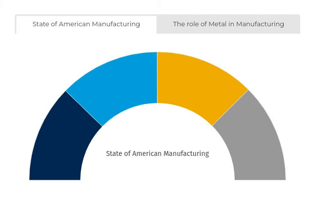 state of american manufacturing