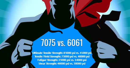 7075 vs 6061 strength