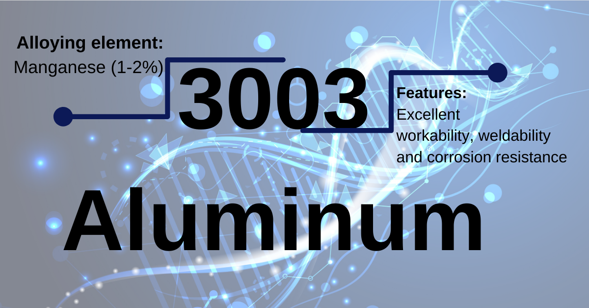 Aluminum 3003