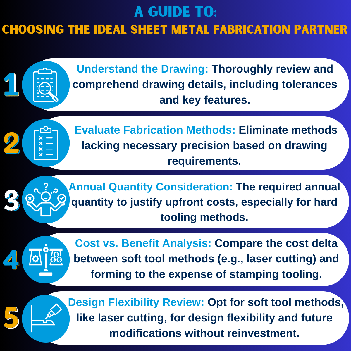 Sheet Metal Fabrication: Step-by-Step to Efficiency