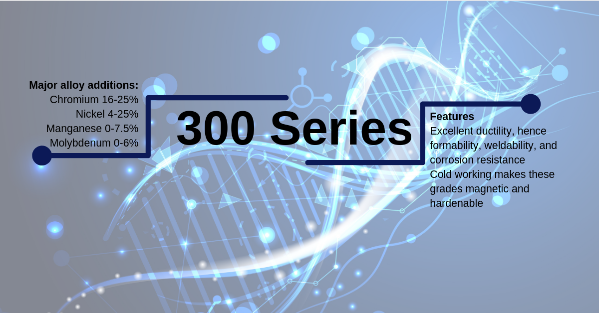300 Series