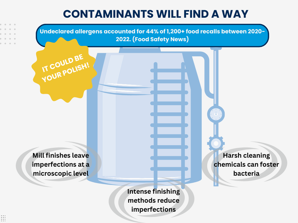 Contaminants will find a way