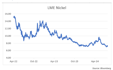 Nickel August 2024
