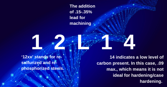 Copy of 300 series of stainless