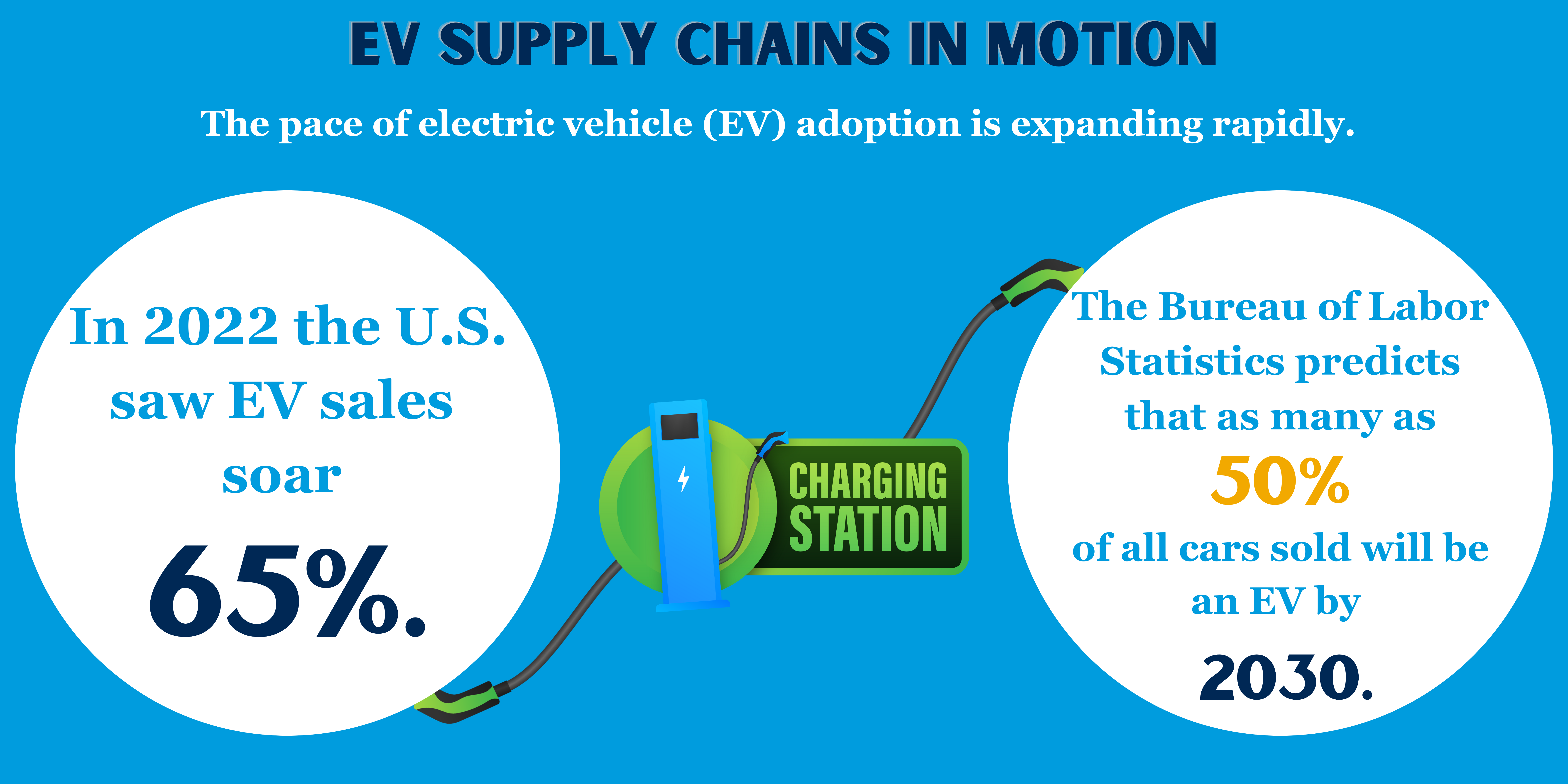 EV Infographic