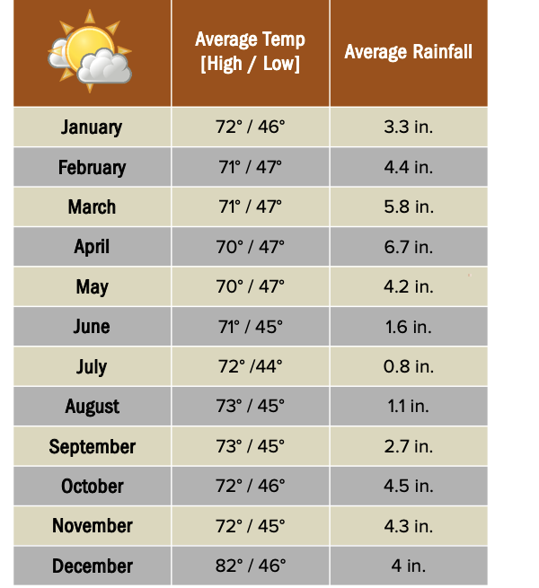 Weather & Climate in the Galapagos Islands