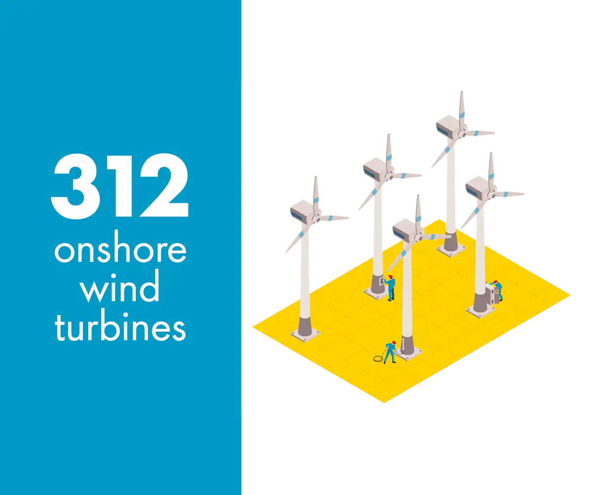 Renewable Solutions | Shell Energy