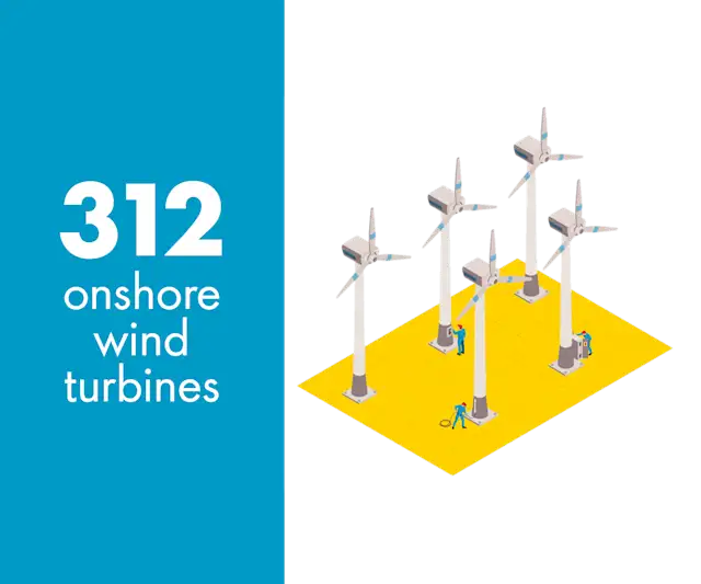 Renewable Solutions | Shell Energy