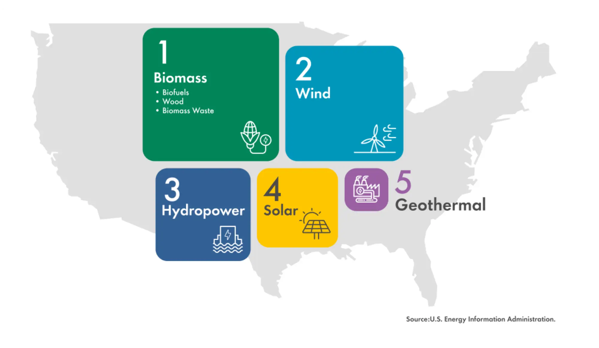 Renewable Power | Shell Energy