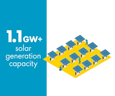 Renewable Solutions | Shell Energy