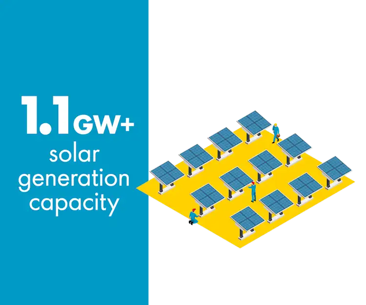 Renewable Solutions | Shell Energy