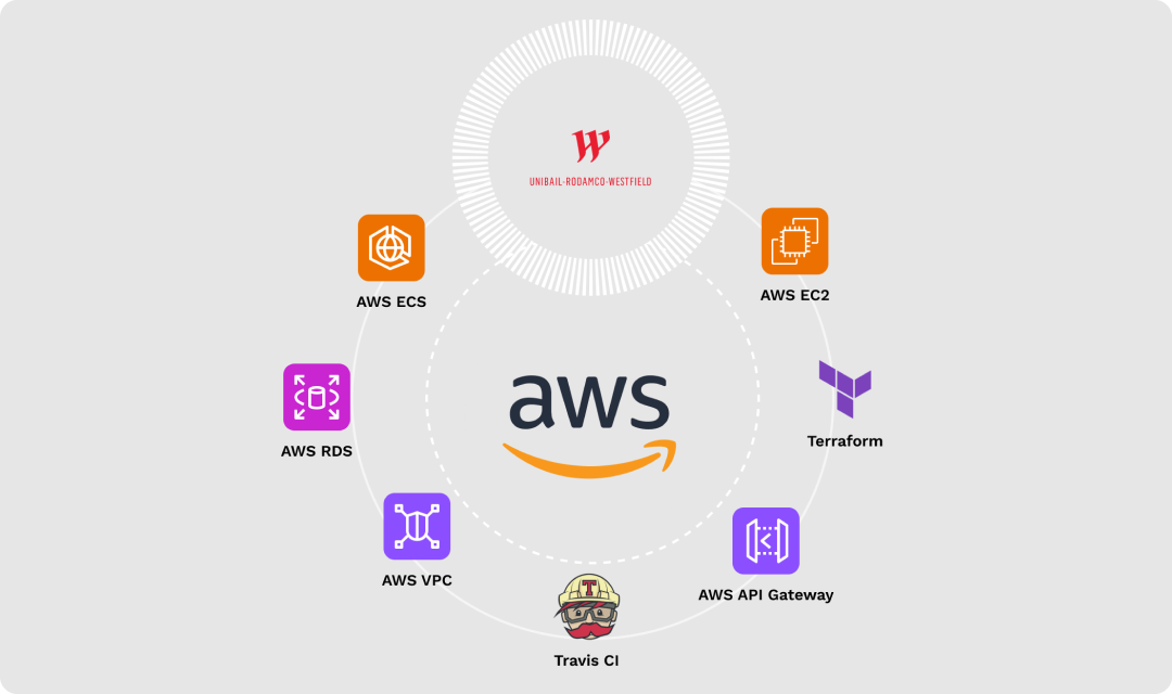 Case Studies | Tech Holding