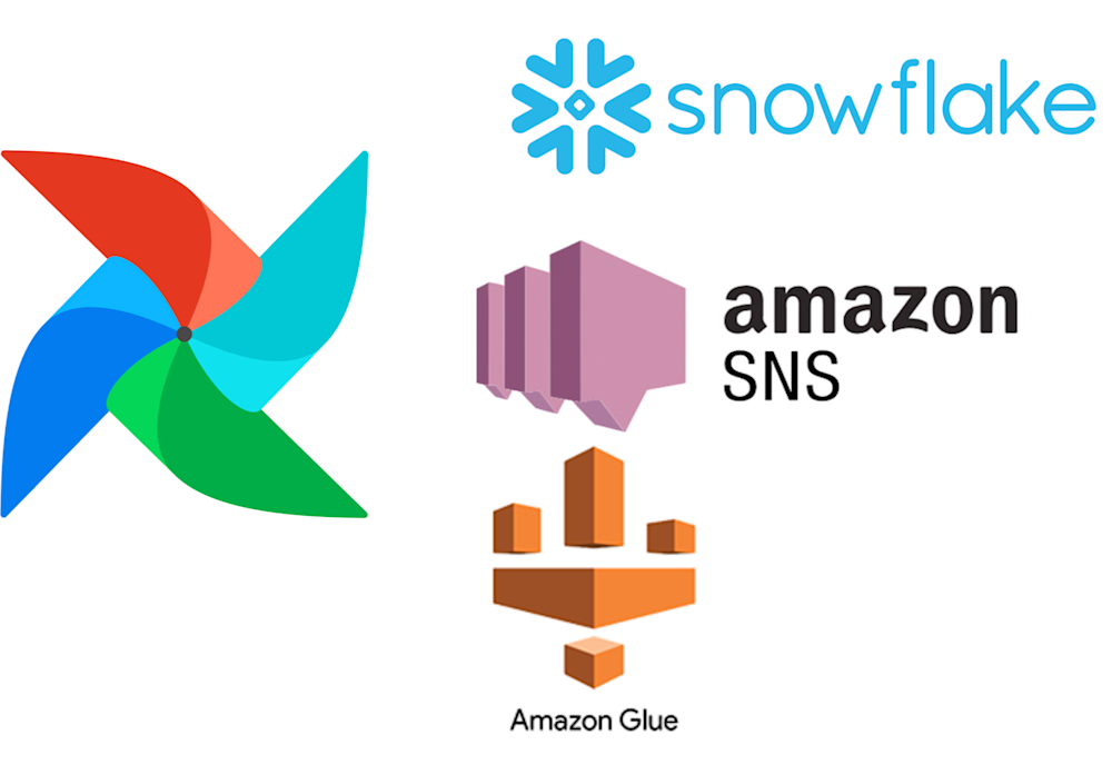 Airflow (MWAA) to Snowflake, SNS, and Glue