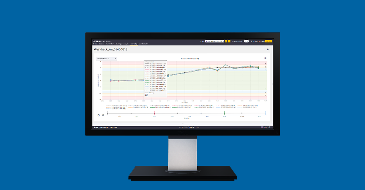 Trimble 4D Control Rail | Monitoring | Trimble Geospatial
