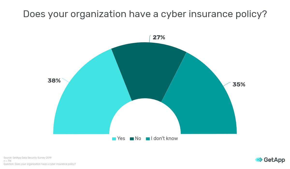 What Is Cyber Insurance—and How to Choose the Right Policy
