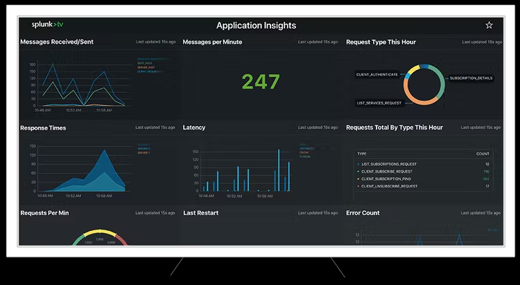 10 Top Rated Software For Data Analysis