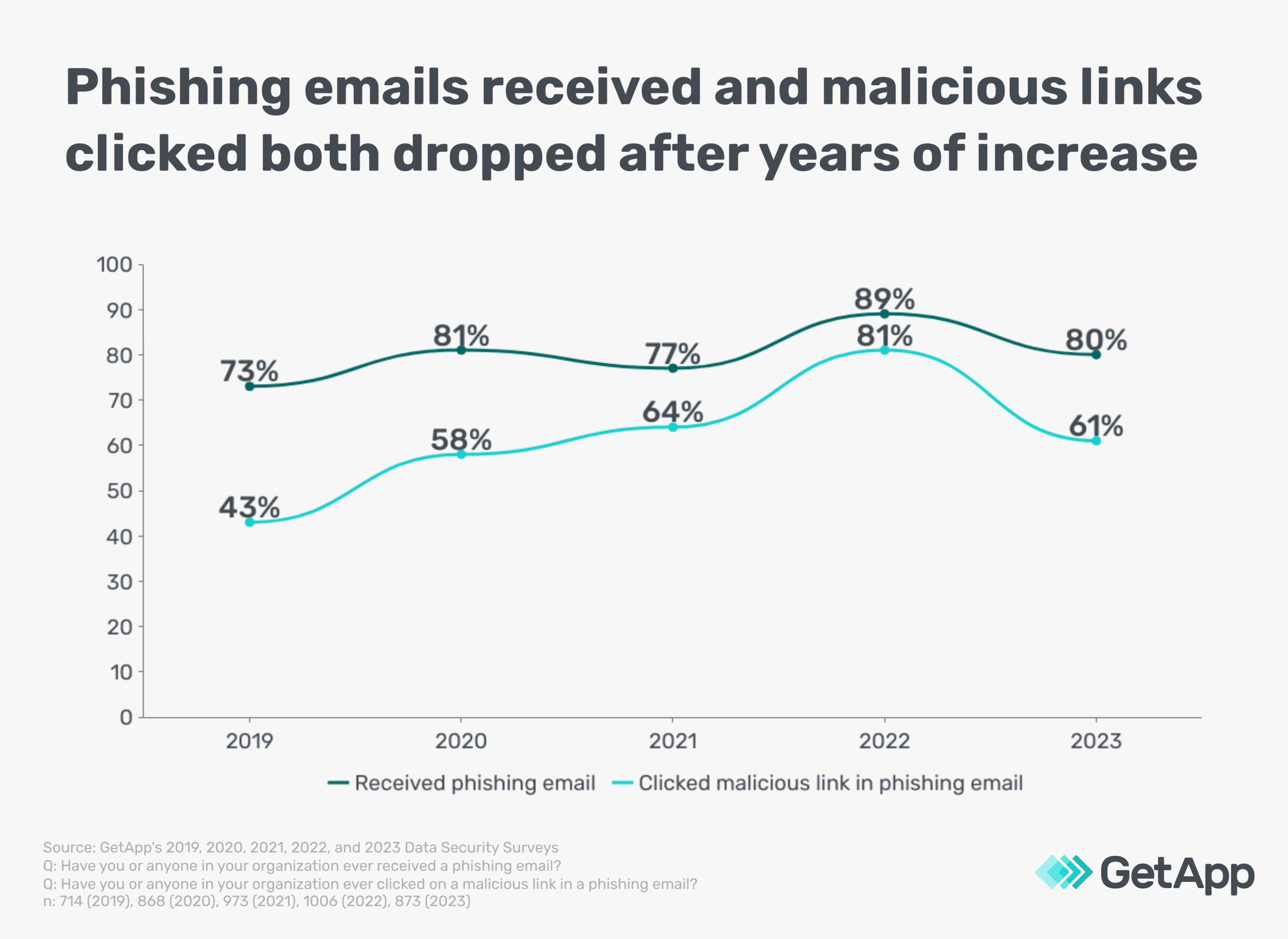 10 Different Types of Charts and Graphs