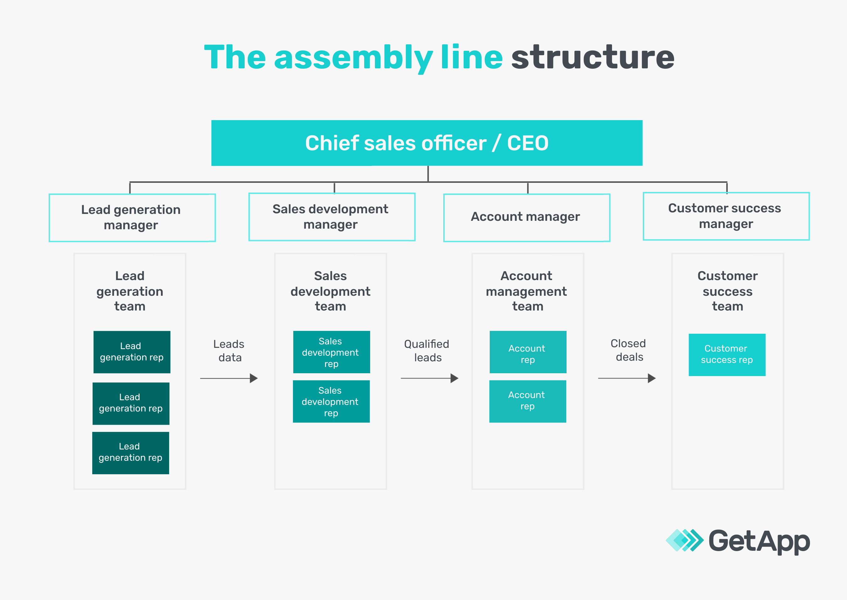 What Is the Right Sales Team Structure for Your Small Business?
