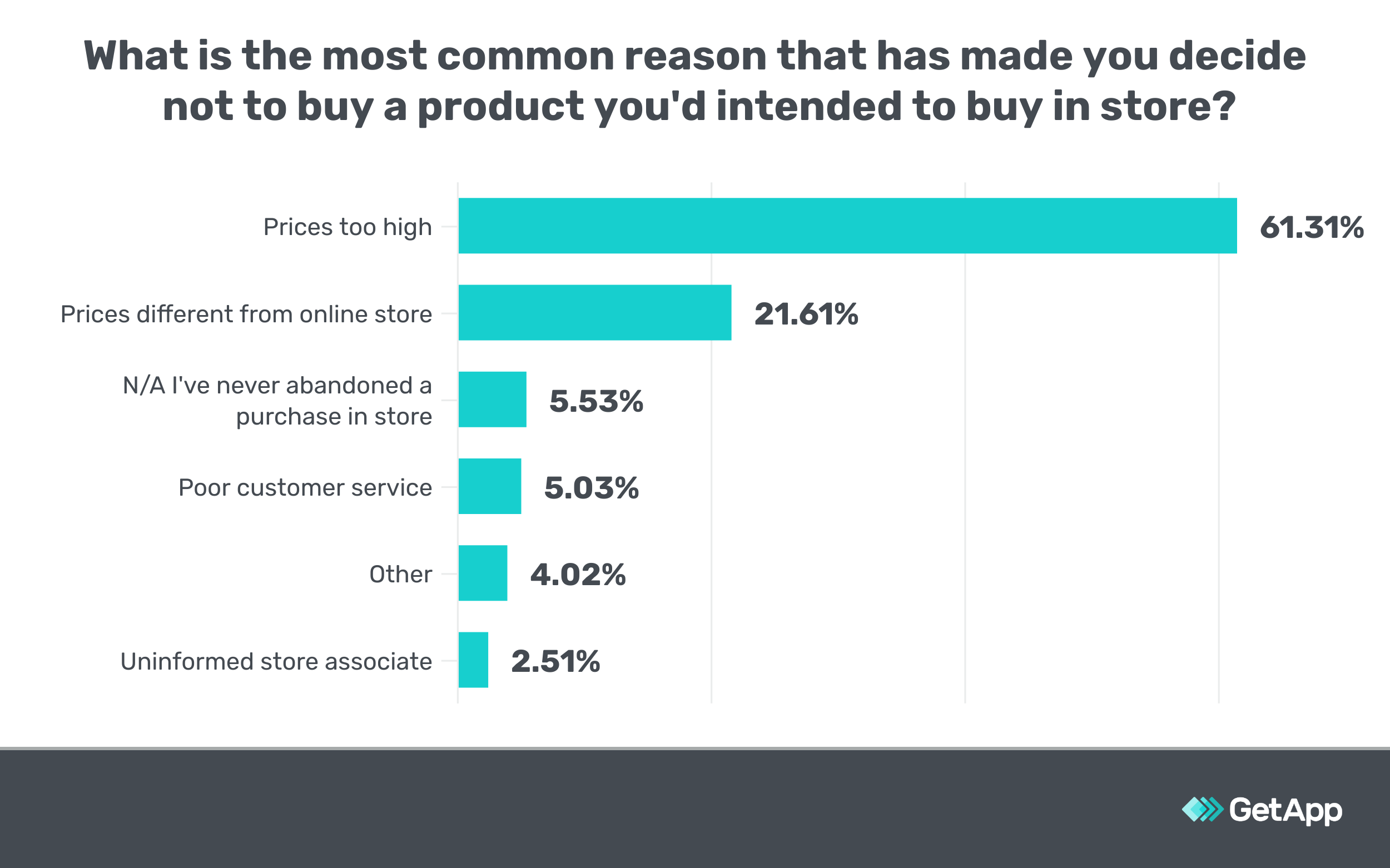 Sales trends report 2016: Why your sales strategy is broken and how to ...