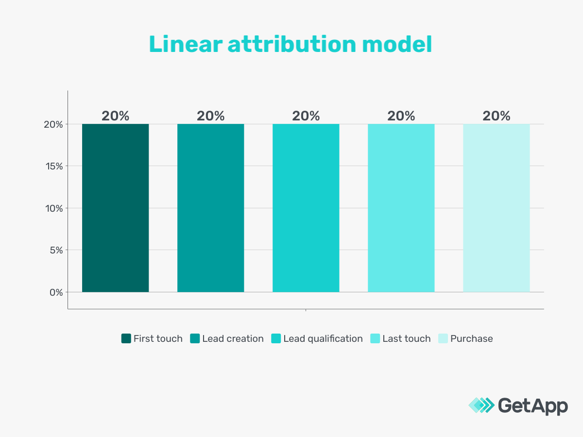 Marketing Attribution Models: Understanding and Optimizing Campaign ...