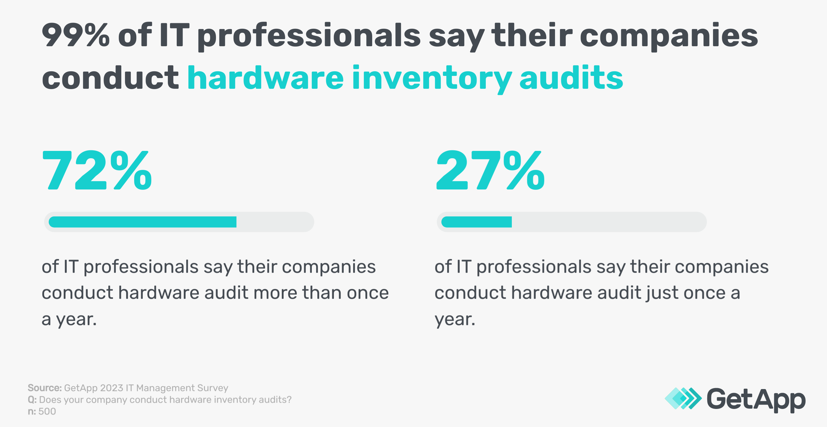 A Small Business Owner’s Guide to IT Hardware Lifecycle Management