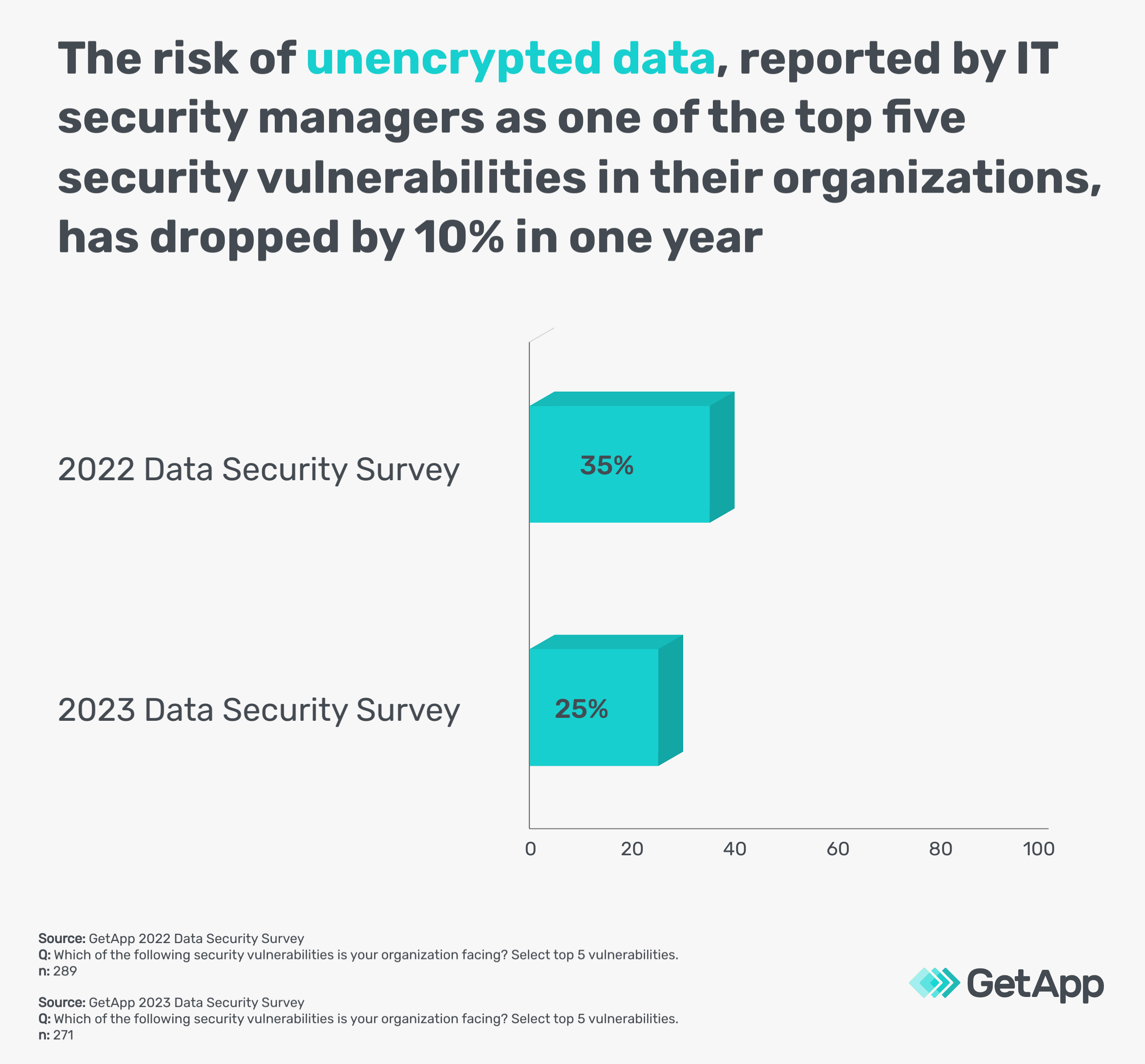 Tokenization vs Encryption - Which One Is Best for SMBs?