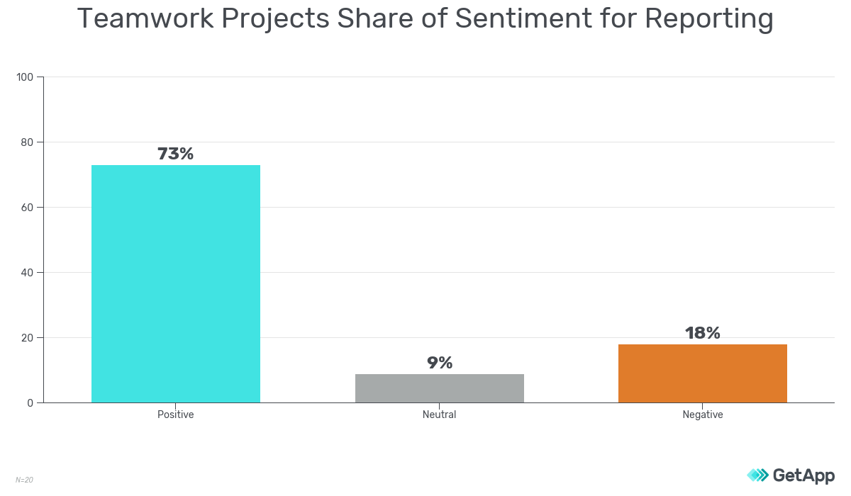 5 Best Project Management Software for Reporting