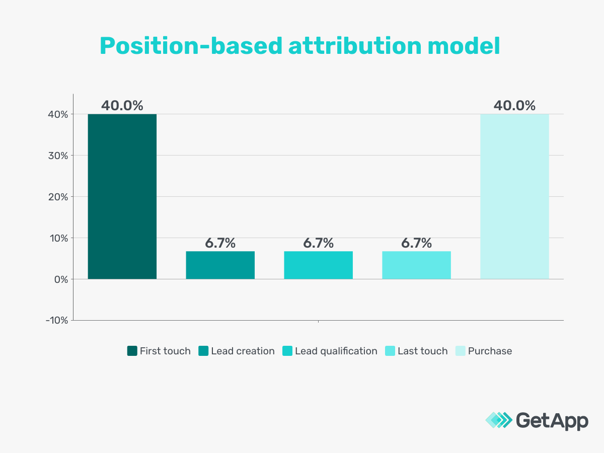Marketing Attribution Models: Understanding and Optimizing Campaign ...