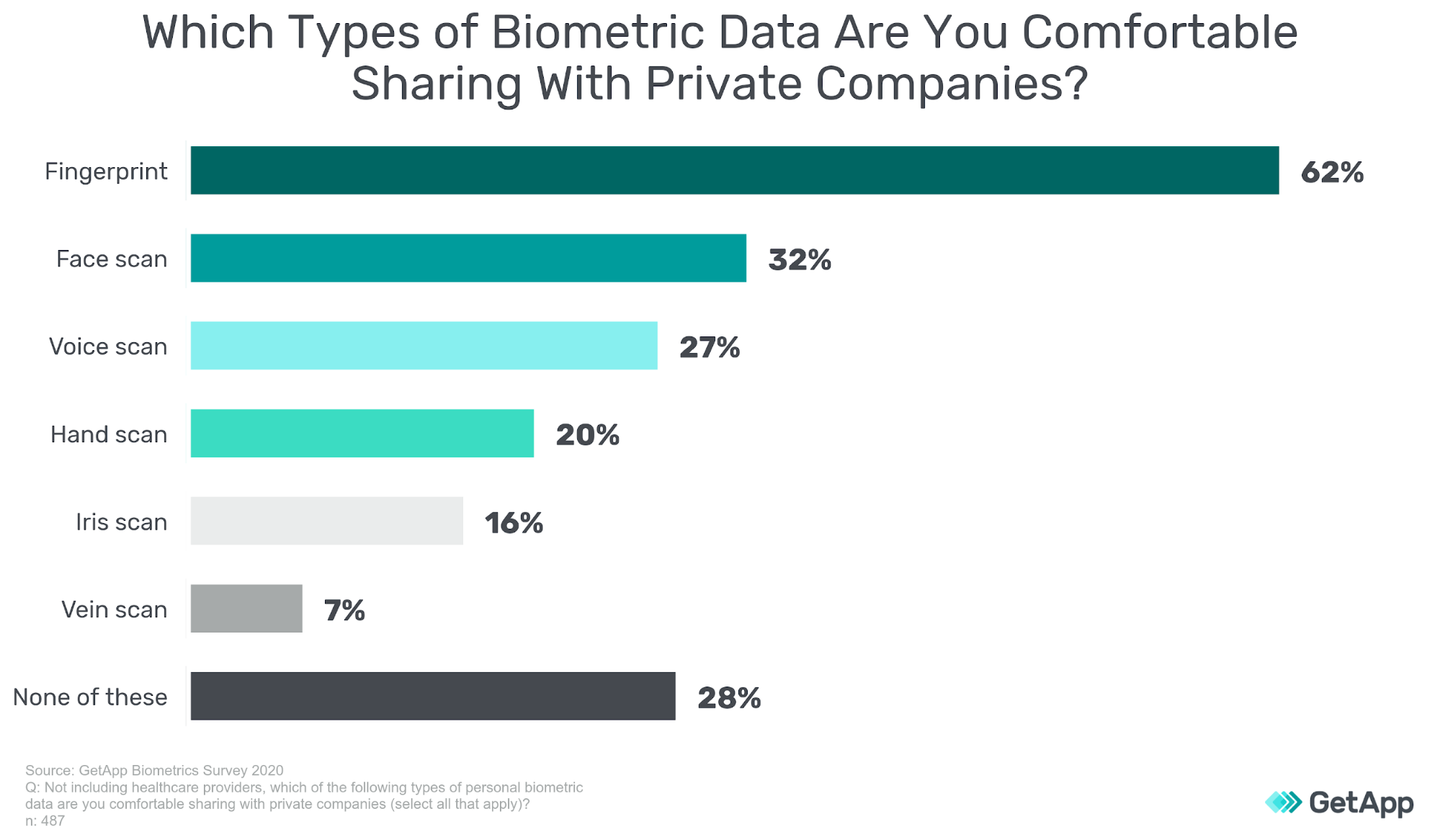 Is Biometric Authentication Ready to Go Mainstream?