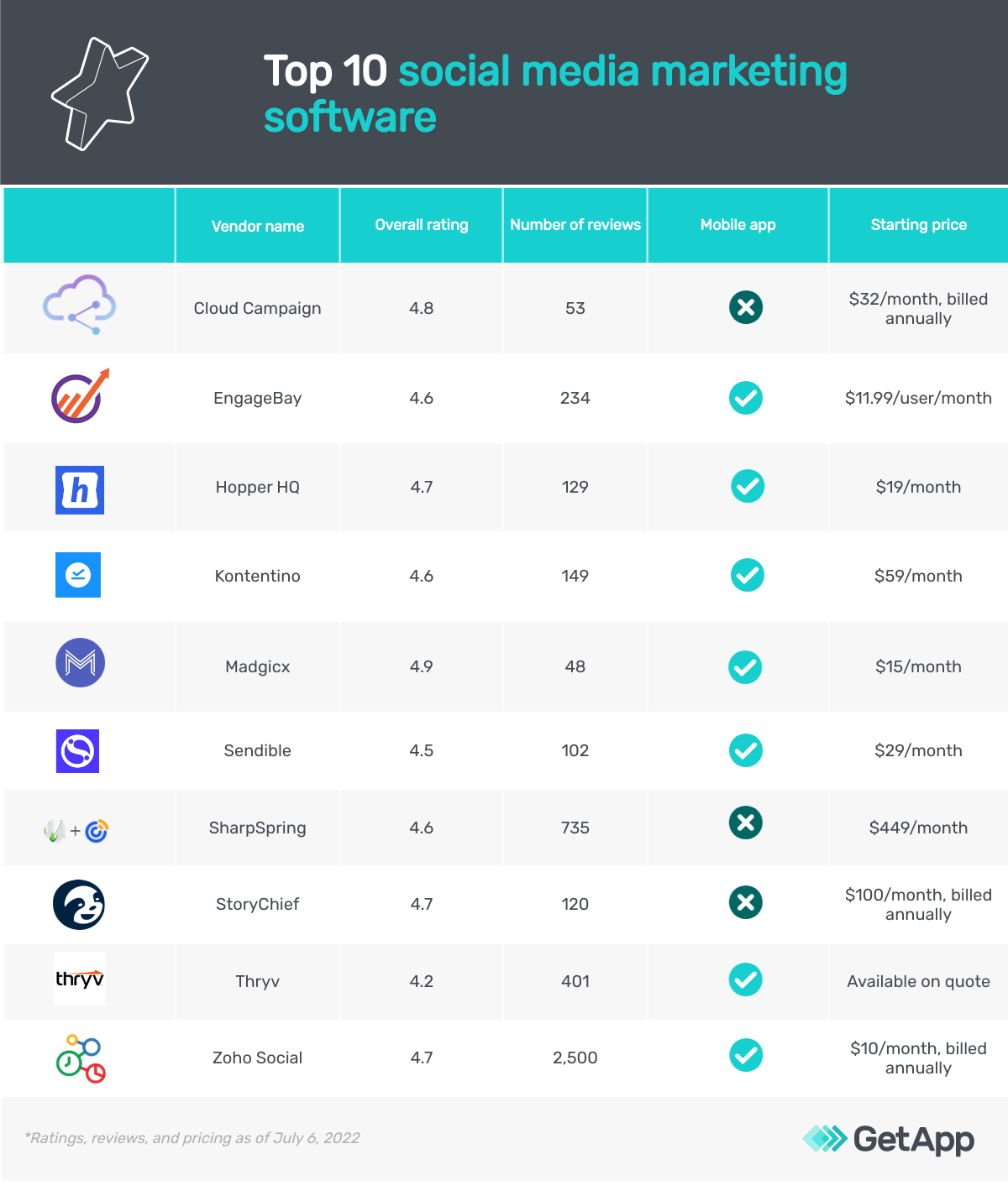 10 Top Rated Social Media Marketing Software