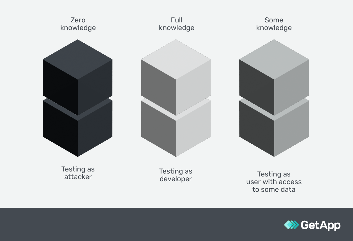 A Security Director Explains 9 Types of Penetration Testing for SMBs