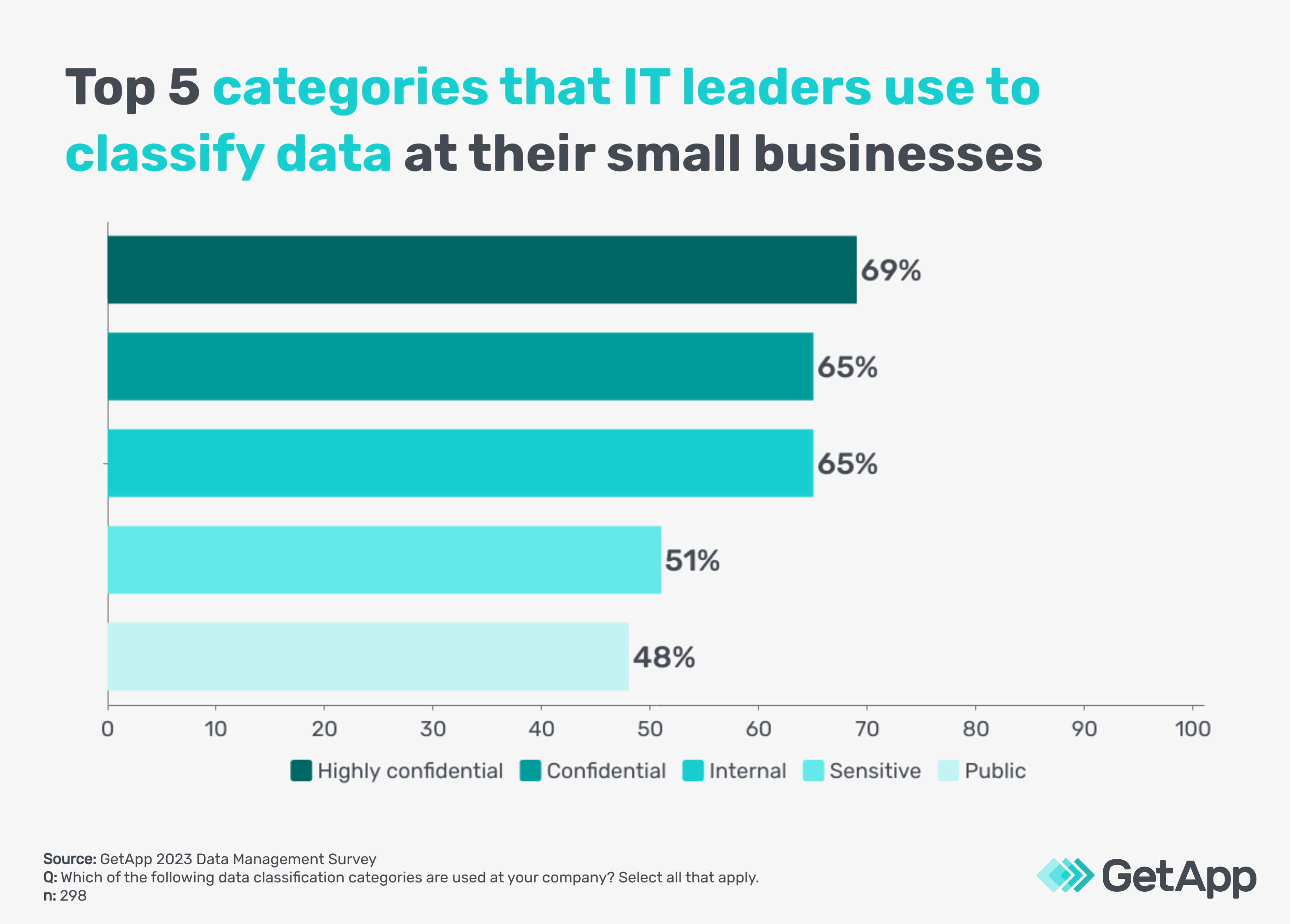 A Cloud Expert Shares 8 Data Backup Best Practices for SMBs